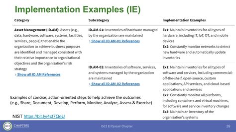 NIST Cybersecurity Framework CSF 2 0 Workshop PDF Information And Network Security Computing