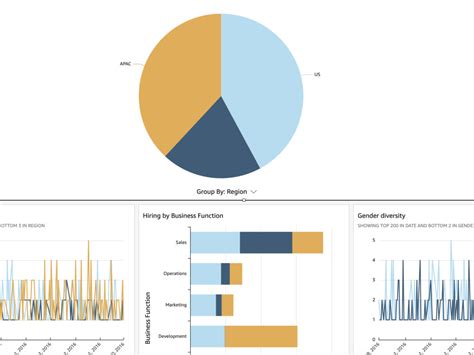 A Interactive Data Visualisation Upwork