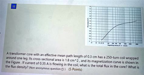Solved A Transformer Core With An Effective Mean Path Length Of 0 3 Cm Has A 250 Turn Coil