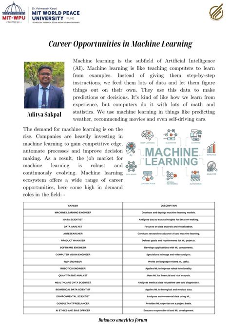 machinelearning aditya sakpal