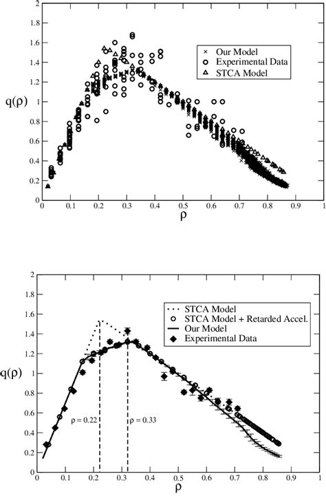 Figure 4 From A Cellular Automaton Model For The Traffic Flow In Bogotá Semantic Scholar