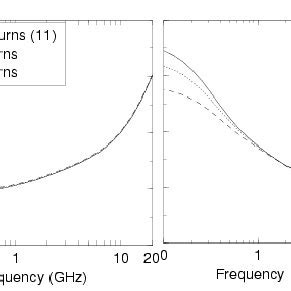 Loop Impedance Resistance And Inductance Of Signal Wire Plus Download Scientific Diagram