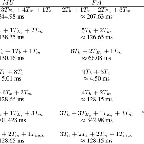 Computation Costs Comparison Download Table