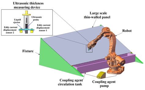 Ms Industrial Robot Based System Design Of Thickness Scanning
