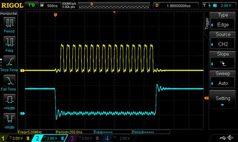 การใชงานไอซตวตานทานปรบคาไดแบบดจทลสำหรบ FPGA IoT