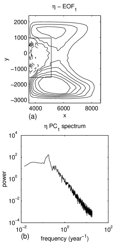 A Leading Eof Of The Ocean Interface Displacement For The Coupled Run