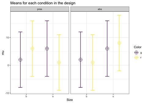 chapter 6 power for three way interactions power analysis with superpower
