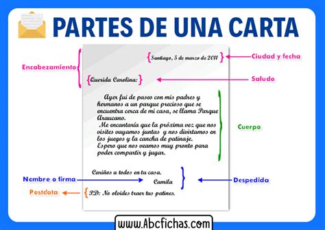 Partes De Una Carta Abc Fichas