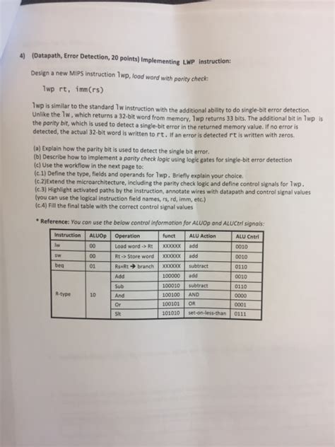 4 Datapath Error Detection 20 Points