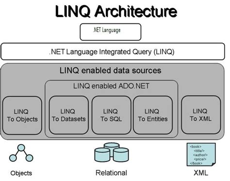 I Will Develop Your C Sharp Project Using Dot Net Framework For 40