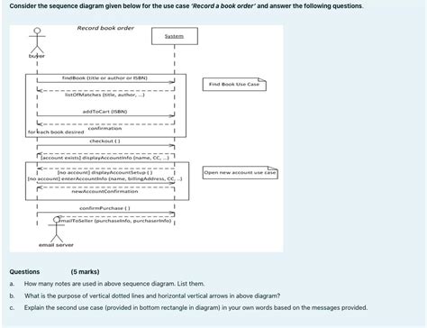 Solved Consider The Sequence Diagram Given Below For The Use Chegg