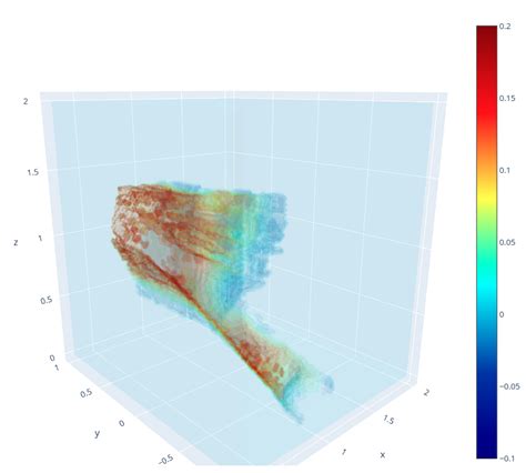 Github Hiroishidavoxbloxpy Standalone And Ros Free Python Wrapper Of Voxblox Online Sdf