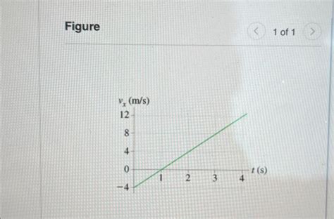Solved A Particle Starts From X019 M At T00 And Moves With