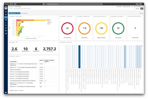 Vulnerability Scanning