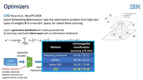 State Of The Art Joseph Shtok Ibm Research Ai Ppt Download