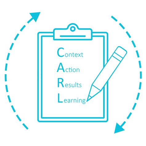 The Carl Framework Of Reflection 2025