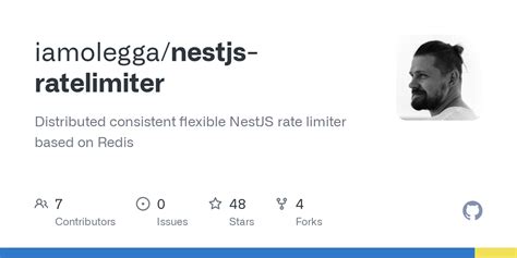 Github Iamolegganestjs Ratelimiter Distributed Consistent Flexible Nestjs Rate Limiter Based