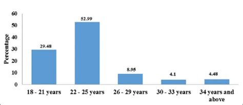 Prevalence Of Multidrug Resistant Bacteria On Mobile Phone Surface Pmc