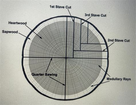 Timber Treatment Gowan Lea Timbers