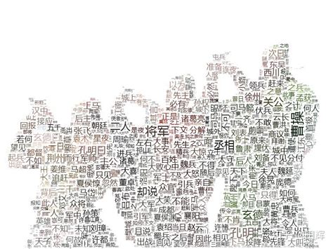 Python词云字体按图片颜色显示 知乎