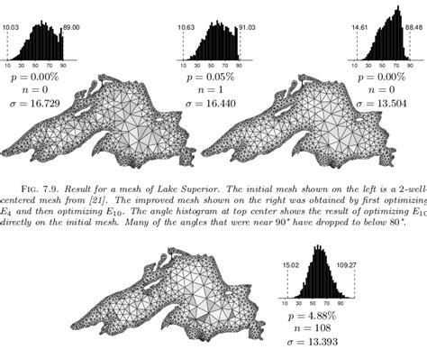 10 Result Of Applying Laplacian Smoothing To The Initial Acute Mesh Of Download Scientific