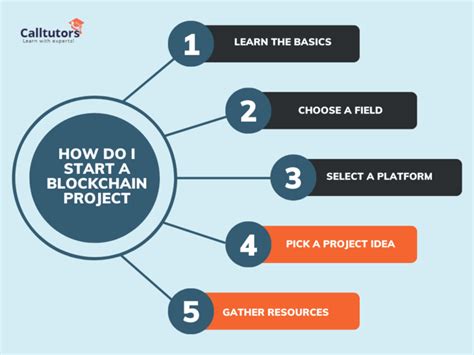 51 Blockchain Projects For Beginners Best Learning Gateway