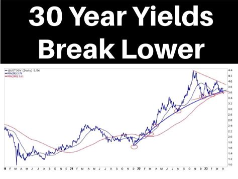 Danny Ratliff Cfp®chfc® On Linkedin The Graph Below Charts The Steep