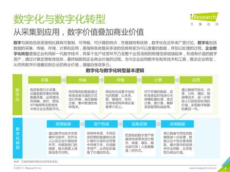 中国企业数字化转型路径实践研究报告