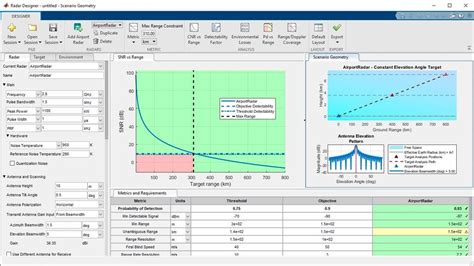 Radar Toolbox Matlab