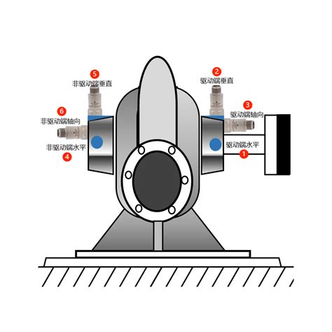 干货 三轴振动传感器的安装说明扬州熙源电子科技有限公司