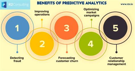Predictive Versus Prescriptive Analytics