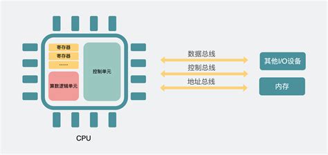 给32位系统装8g内存条能用吗？为什么？ Golang全栈指南