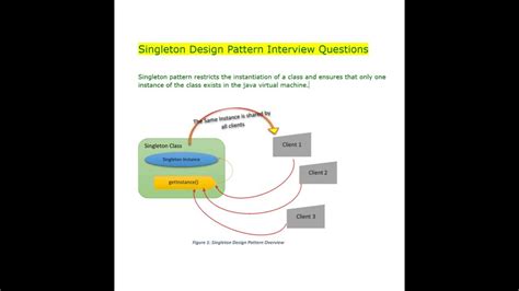 Singleton Design Pattern Interview Questions Youtube