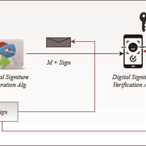Encryption Models 9 Download Scientific Diagram