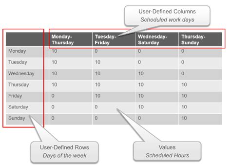 Example Of Loading User Defined Tables For Matched Row Values
