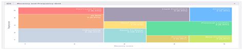 online retail ii data set from ml repository kaggle