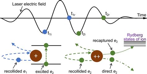 Sketch Map To Illustrate The Below Threshold Nonsequential Double Download Scientific Diagram