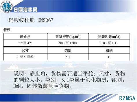 海运固体散货管理 IMSBC规则 东港海事处 张洪 ppt download