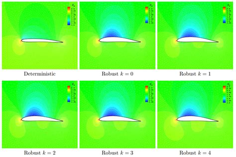 robust optimizations of structural and aerodynamic designs komahan
