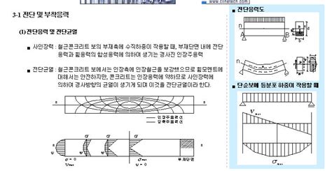 펌 철근콘크리트구조제3장전단및부착응력슬래브 네이버 블로그