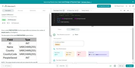 Bhushan Gaydhane On Linkedin Sql Sqldata Scalerdiscord