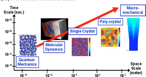 Figure 1 From Predictive Maturity Of Computer Models Using Functional And Multivariate Output
