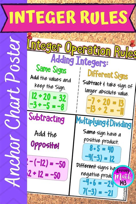 Integer Operation Rules And Examples Anchor Chart Poster Anchor Charts Middle School Math