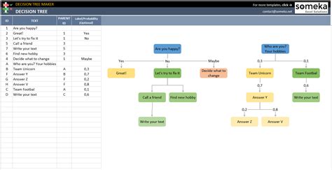 Excel Tree Diagram Template