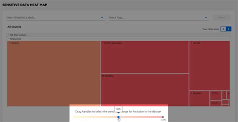 Sensitive Data Heat Map