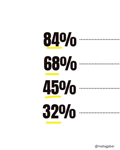 Afraid Of Failing To Keep Your Goals For 2025 Increase Your Success