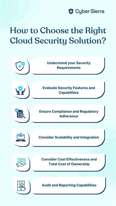 What Is Cloud Security [2024 Updated Guide]