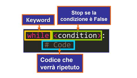 Tutorial Loop While In Pyhton Esempi Di Sintassi While True E Loop Tutorial Loop While In Pyhton Esempi Di Sintassi While True E Loop