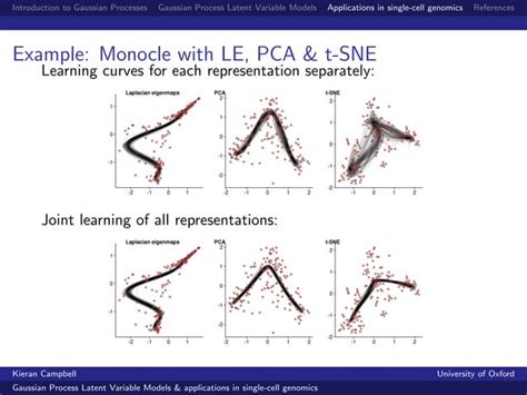 gaussian process latent variable models and applications in single cell