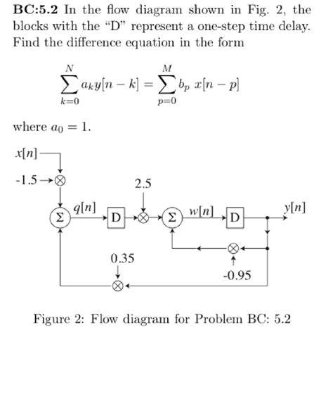 Solved Bc52 ﻿in The Flow Diagram Shown In Fig 2